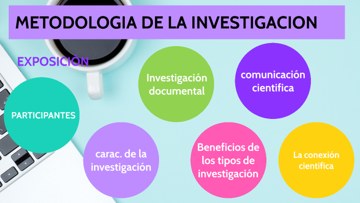EXPOSICION METODOLOGIA DE LA INVESTIGACION GRUPO 2 by johansel Rojas on ...