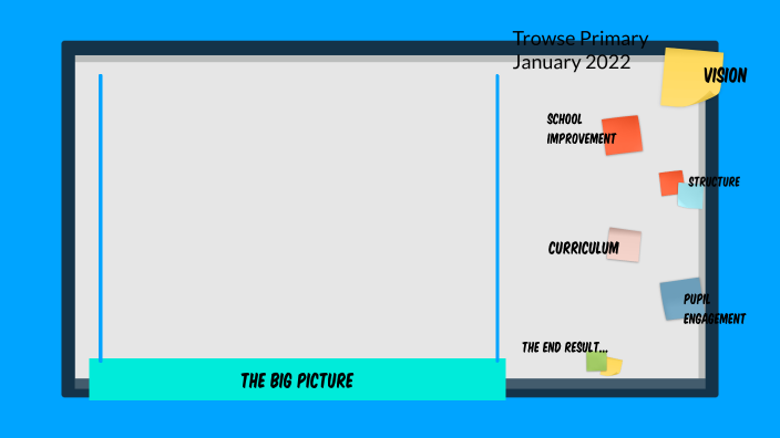 Vision video version by Stuart Odell on Prezi