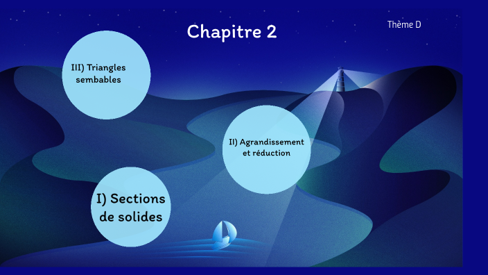 Chapitre 2 : Sections de solides - triangles semblables ...