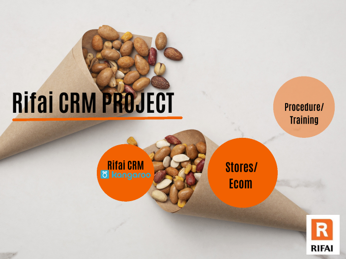 CRM 2023 by anthony achkar on Prezi