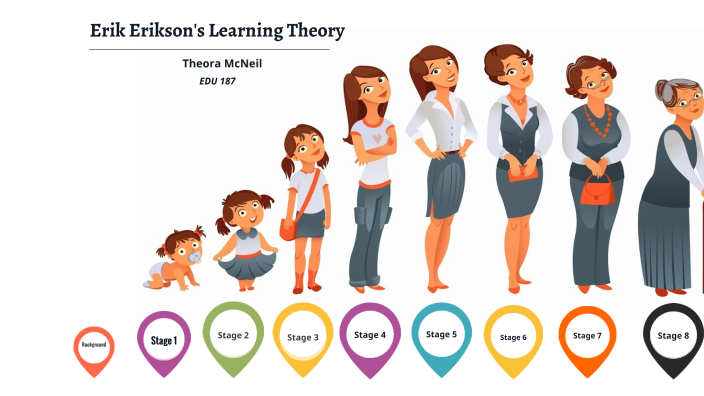 Erik Erikson's Learning Theory by Tarsha McNeil on Prezi