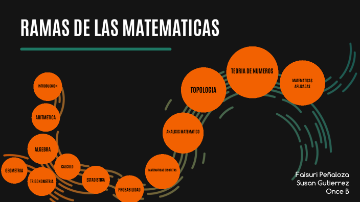RAMAS DE LAS MATEMATICAS by Faisuri Peñaloza on Prezi