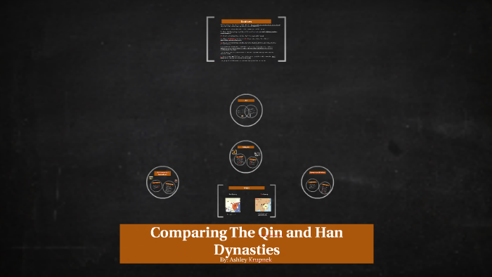 Comparing The Qin and Han Dynasties by Ashley Krupnek on Prezi