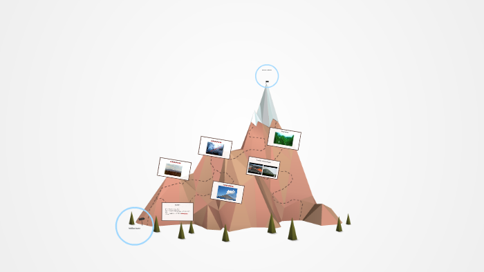 Soorten vulkanen by Den Nis on Prezi