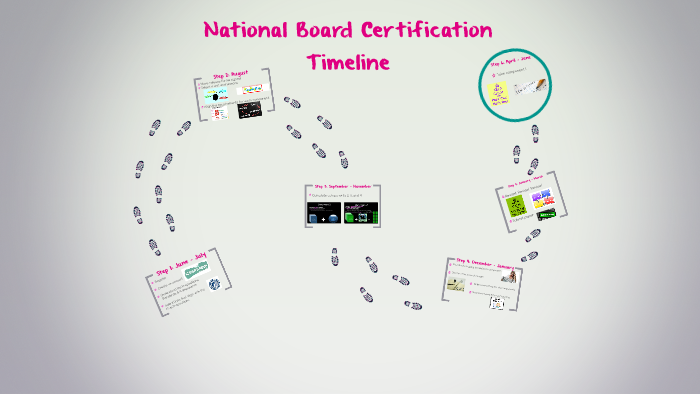 National Board Certification Timeline by Amanda Vandervort on Prezi