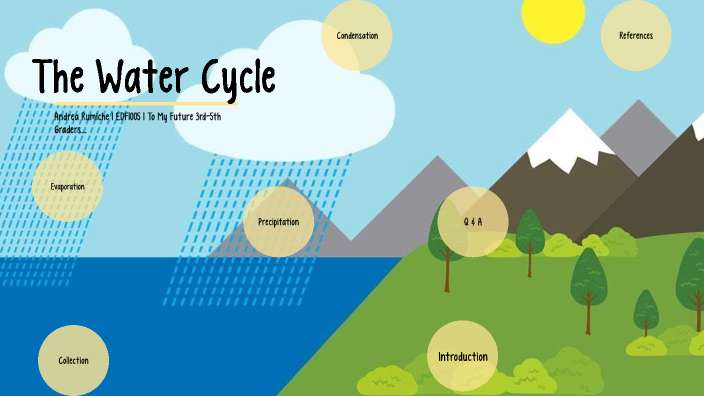 2nd Grade Water Cycle by Andrea Rumiche on Prezi