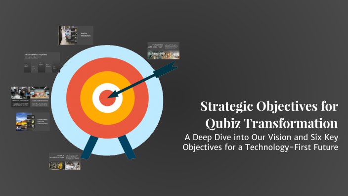 Strategic Objectives for Qubiz Transformation by Dragos Metea on Prezi