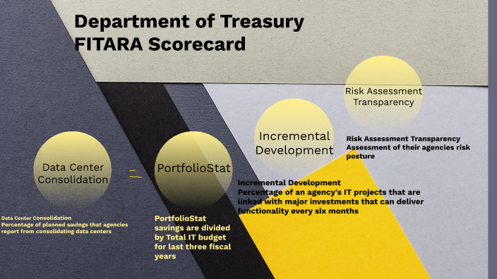 Department of Treasury FITARA Score Criteria by Justin Hobbs on Prezi
