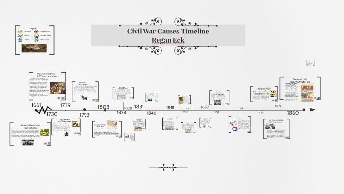 Civil War Causes Timeline by Regan Eck on Prezi