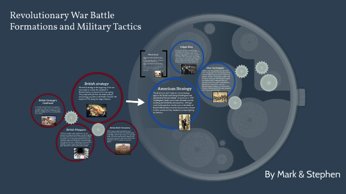 Revolutionary War Battle Formations and Military Strategies by Stephen ...