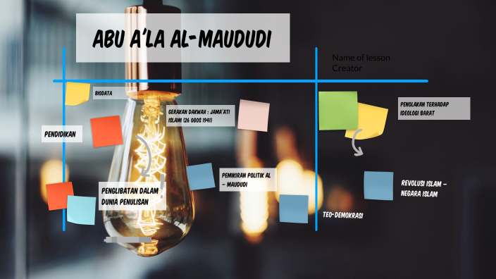 abu a'la al-maududi by Noor Adiba Binti Darhman on Prezi