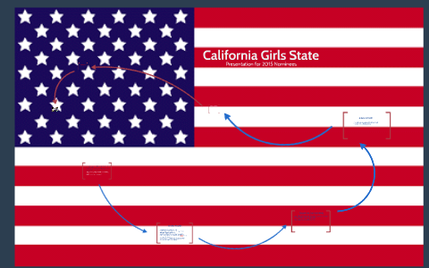 California Girls State by on Prezi