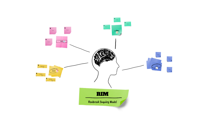 RIM by Jessica Anastasio on Prezi