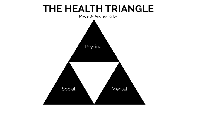 Health Triangle School Project. by Andrew Kirby on Prezi