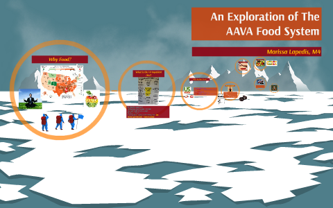 An Exploration of The AAVA Food System by Marissa Lapedis