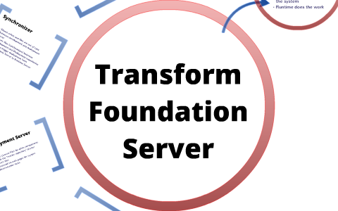 TFS Architecture Overview by James Buynitzky on Prezi