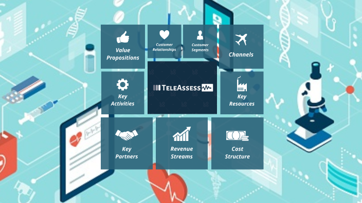 Capstone: Visual Canvas by m pao on Prezi