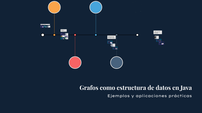 Grafos como estructura de datos en Java by Cristian amadeus Ramirez plascencia on Prezi