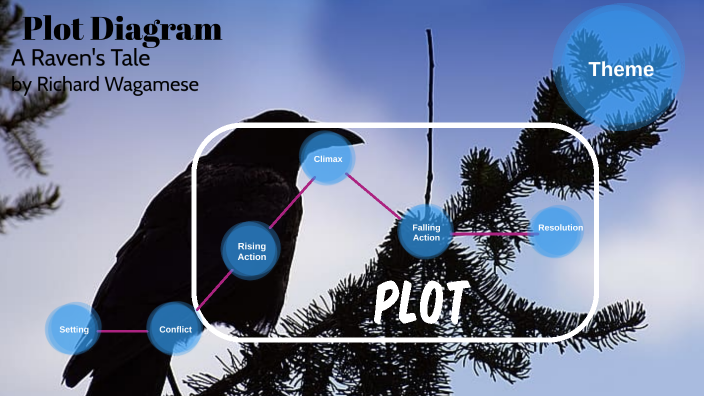 Plot Diagram - A Raven's Tale by Tammy McMurray on Prezi