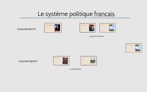 Le système politique francais by Gafler Gafler on Prezi