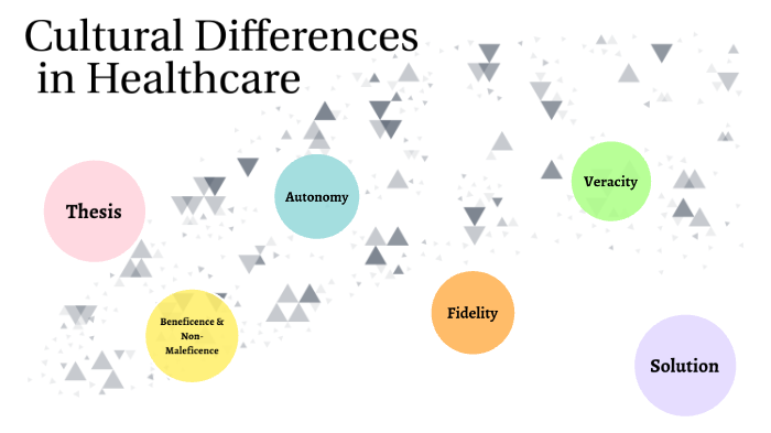 Cultural Differences in Healthcare by Isabel Lara on Prezi