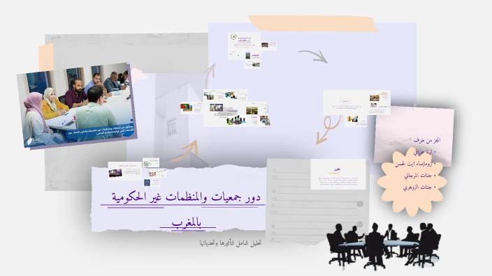 دور الجمعيات والمنظمات غير الحكومية بالمغرب by lina IRAQI on Prezi