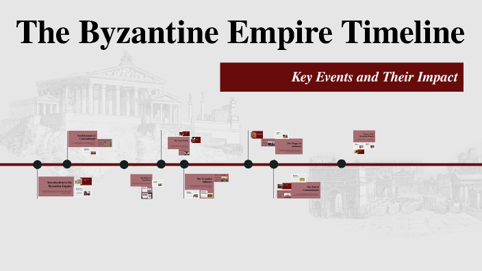 The Byzantine Empire Timeline by Aziz Tantawi on Prezi