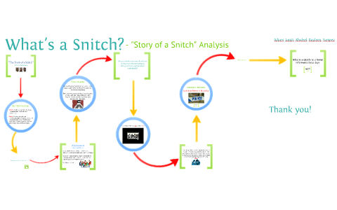 What's a Snitch? "Story of a Snitch" Analysis by Adjani Gnanamuttu on Prezi