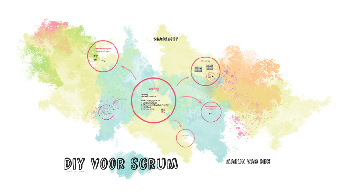 Diy voor scrum by Marijn van Dijk on Prezi