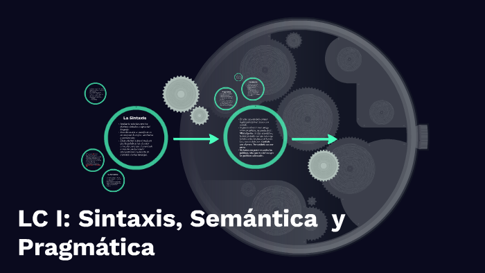 LC I: Sintaxis, Semática y Pragmática by Factor Vizcarra on Prezi