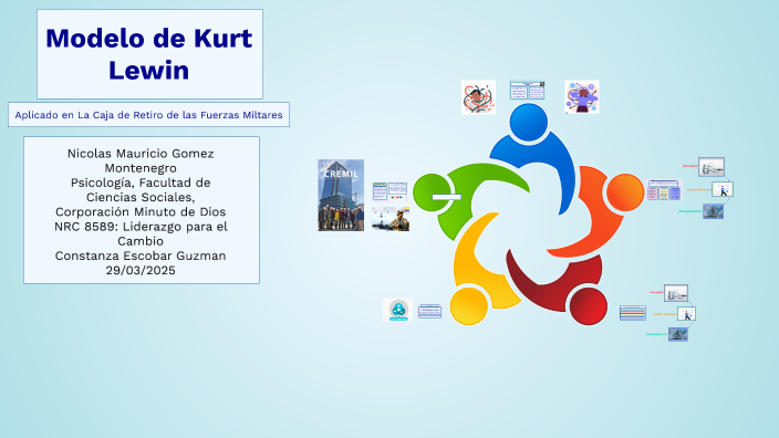 Modelo de Kurt Lewin by Nicolas Mauricio Gomez Montenegro on Prezi