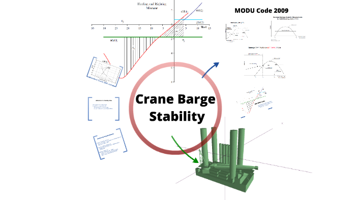 Jack-up Crane barge Stability by Ian Meaden on Prezi