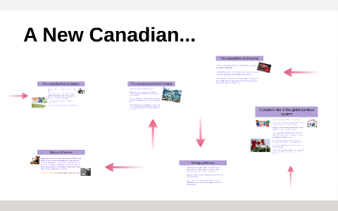 The Canadian Political System by Abbie Metcalfe on Prezi