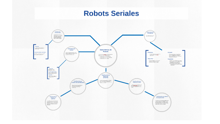 Robots Seriales by Alejandro López on Prezi