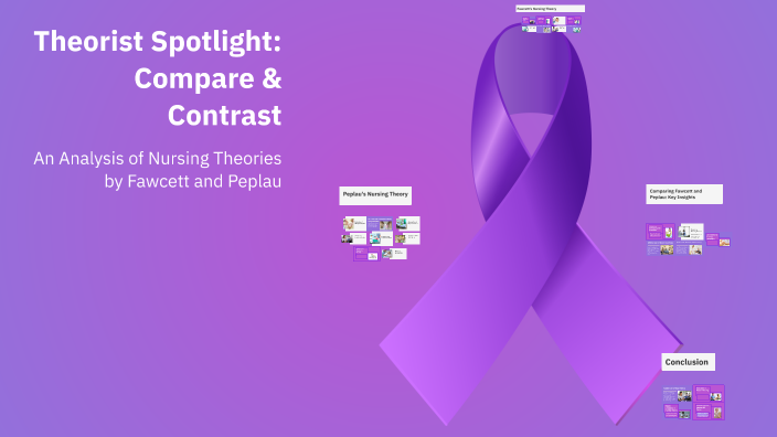 Theorist Spotlight: Compare & Contrast by Matt G on Prezi