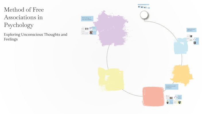Method of Free Associations in Psychology by Vasilisa Blonskaya on Prezi