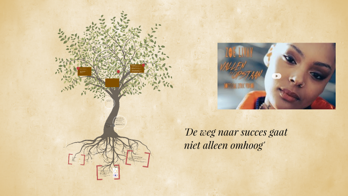 Afstudeerpresentatie Iris Over de Vest by Iris Overdevest on Prezi