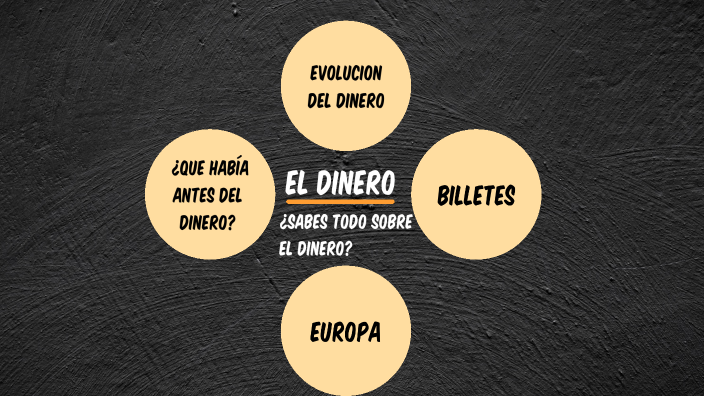 La evolucion del dinero partes by Hiba Rabhi on Prezi