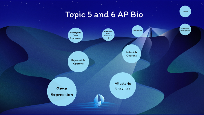 Topic 5 and 6 AP Bio by Brock Horton on Prezi