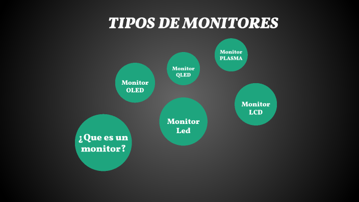 TIPOS DE MONITORES by Ricardo Nogales on Prezi