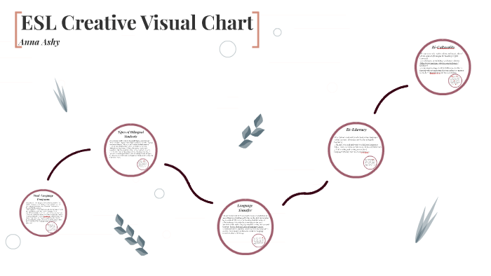 ESL Creative Visual Chart by Anna Ashy on Prezi