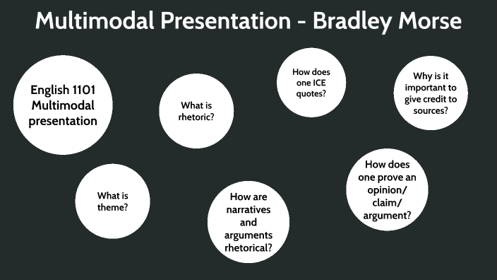Multimodal Project by Bradley Morse on Prezi
