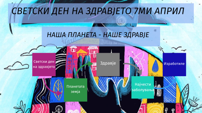 Светски ден на здравјето by Filip Velkov on Prezi