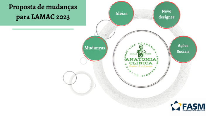 LAMAC by Isabella Sales on Prezi