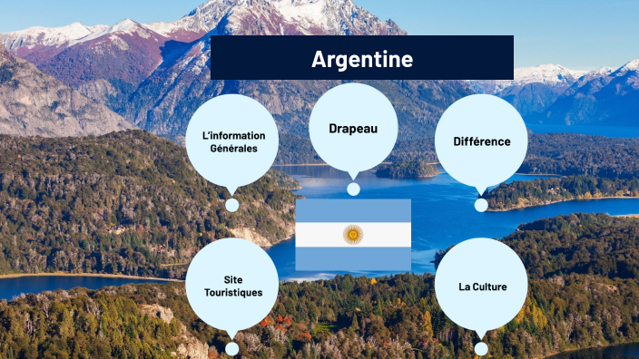 Argentine by Aachman Jain - Ross Drive PS (1419) on Prezi