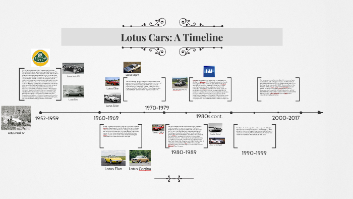 Lotus Cars: A Timeline by Cameron De Groot on Prezi