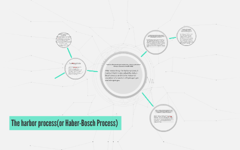 The harbor process(or Haber-Bosch Process) by fa lee on Prezi