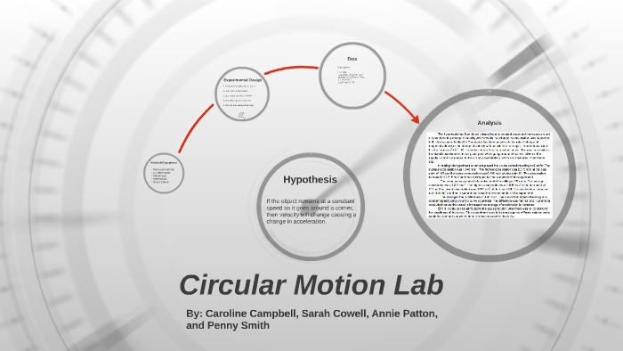 Circular Motion Lab by Caroline Campbell on Prezi