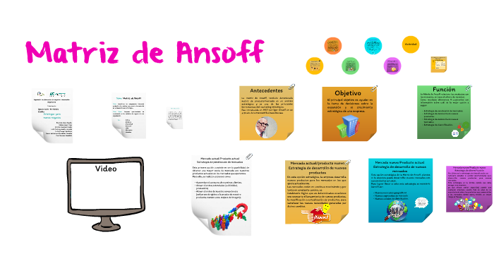 Matriz de Ansoff by LeZzliie EzcCk on Prezi