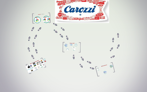 HISTORIA EMPRESAS CAROZZI.S.A by Mario Puebla on Prezi